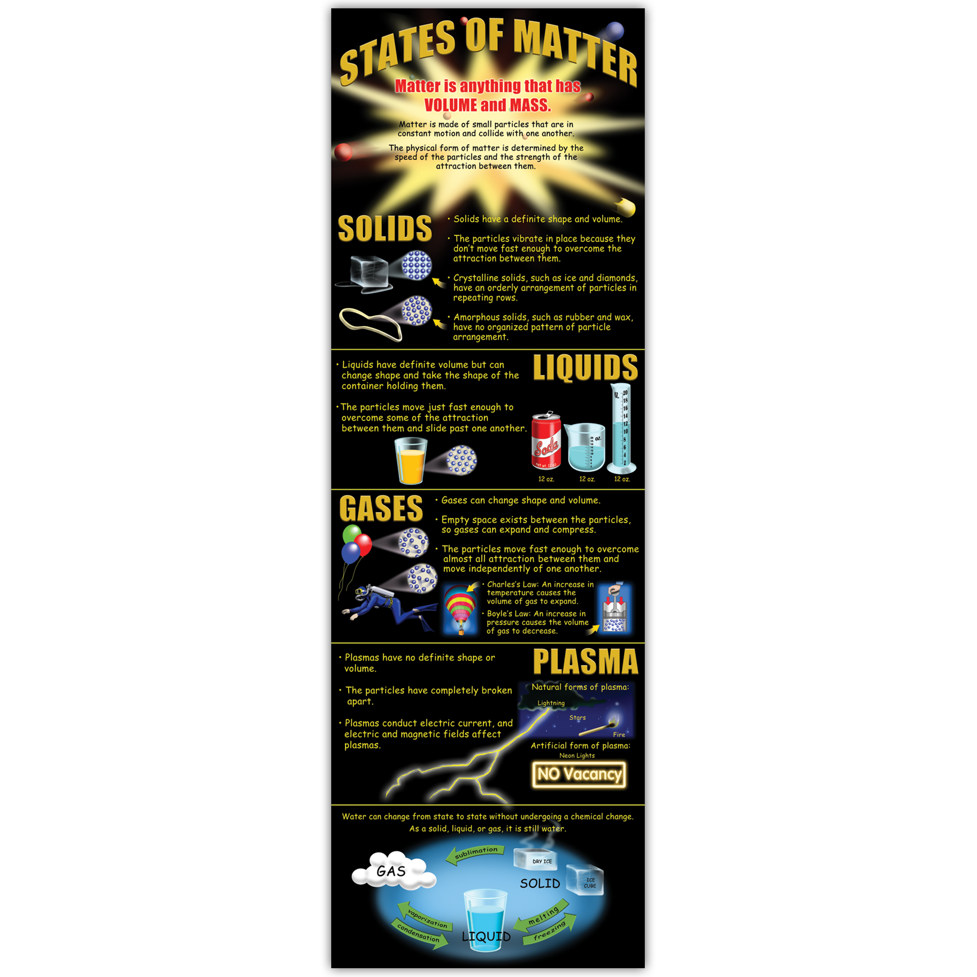 States of Matter Colossal Poster - TCRV1653 | Teacher Created Resources